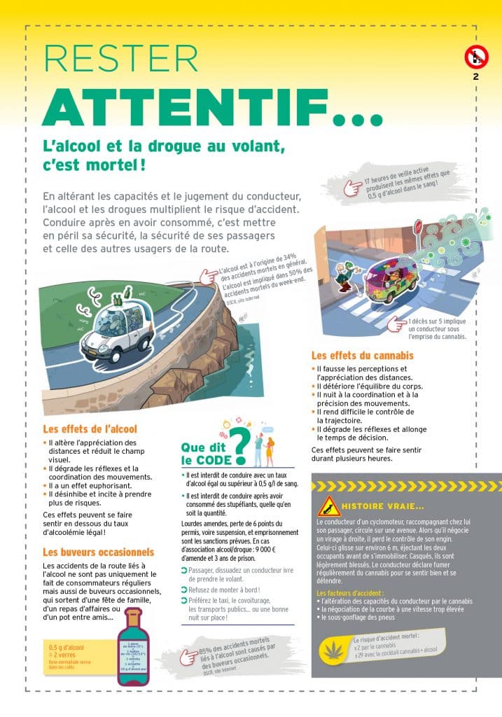 Sécurité routière : la bonne conduite - Exposition itinérante à louer